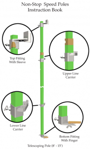 DOCUMENTATION AND SAFETY - Non-Stop Scaffolding
